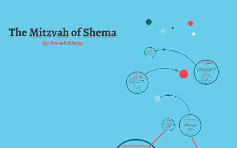 The Mitzvah of Shema by Hannah Alberga on Prezi