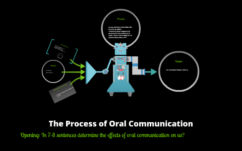 Process of Oral Communication by Adrianne Harris on Prezi