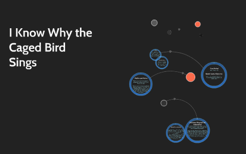 I Know Why the Caged Bird Sings by Maura Moran on Prezi