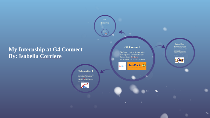 My Internship at G4 Connect by Isabella Corriere on Prezi