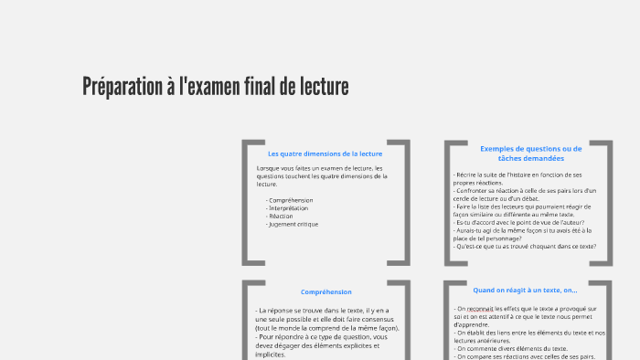 Les quatre dimensions de la lecture by Roxanne Meister on Prezi