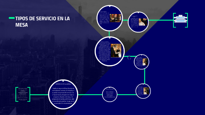TIPOS DE SERVICIO EN LA MESA by valentina zapata carrasquilla