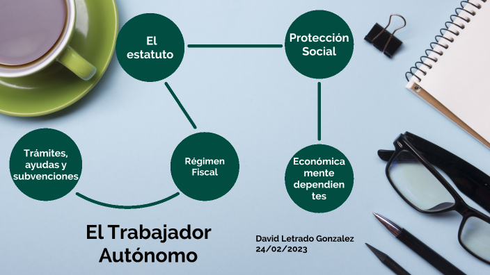 El trabajador autónomo by David Letrado González on Prezi