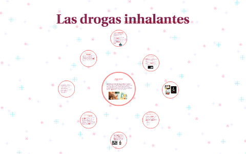 Las drogas inhalantes by laura garcía prieto on Prezi