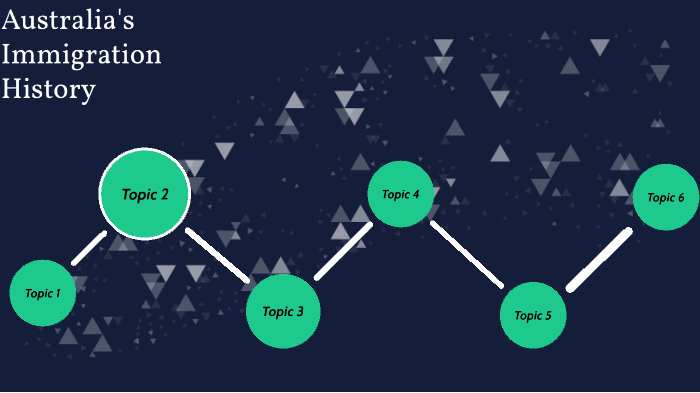 Australia's Immigration History by Timothy Lim on Prezi
