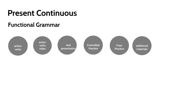 Present Continuous by khatia buskivadze on Prezi