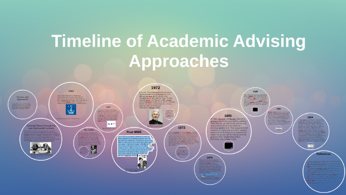 Timeline of Academic Advising Approaches by Mallory Blauser on Prezi