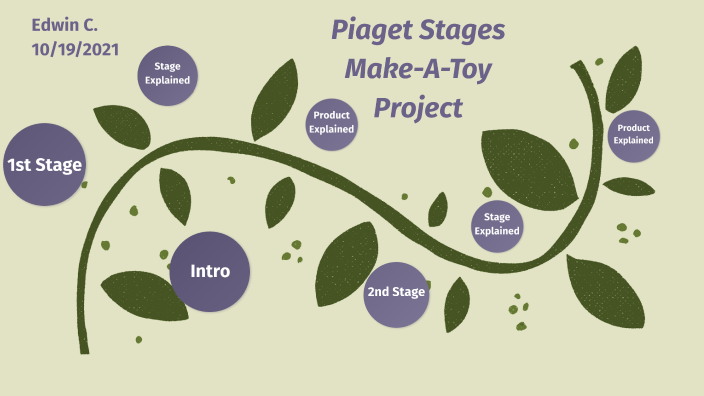 Piaget Stages Make-A-Toy Project by Edwin Cespedes on Prezi