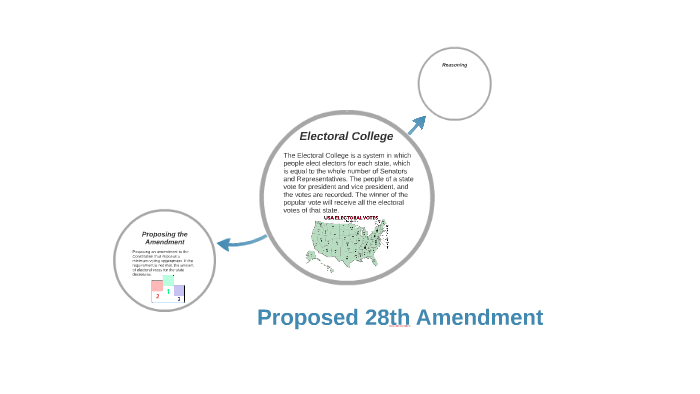 Proposed 28th Amendment by Sierra Shuman on Prezi