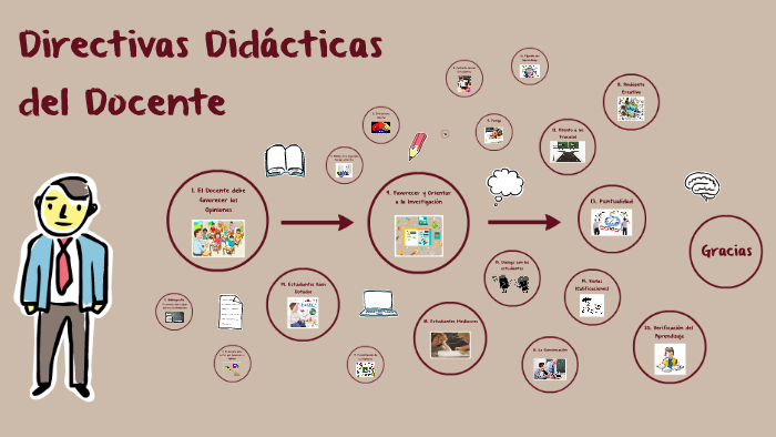 Directivas Didácticas del Docente by Jesús Manuel Quintero Sánchez on Prezi