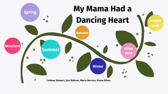 My Mama Had a Dancing Heart by Lindsey Stewart on Prezi