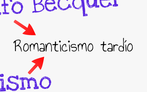 Gustavo Adolfo Bécquer- Rima XI by Zuzana Horňáková on Prezi