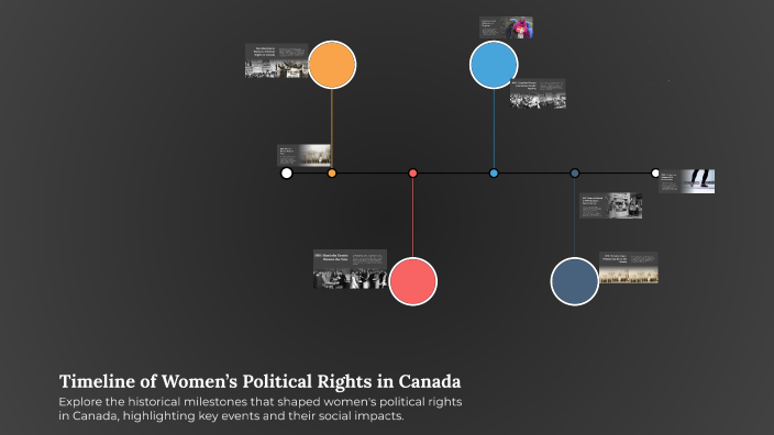 Timeline of Women’s Political Rights in Canada by hum213 abraj on Prezi