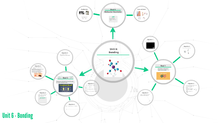 Unit 6 - Bonding by Kayla Biggs