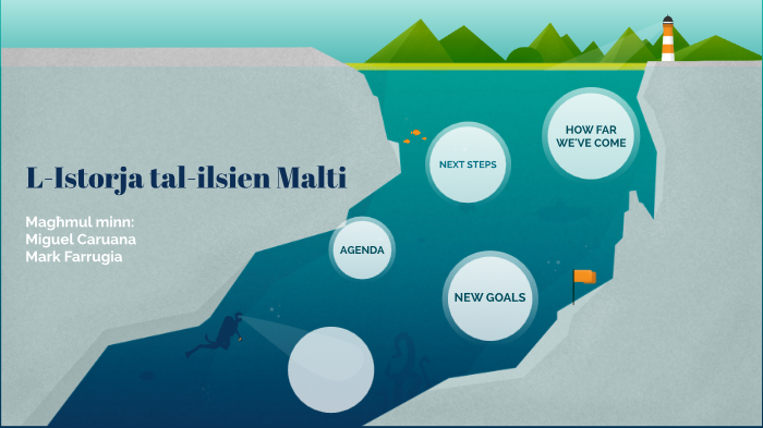 L-storja tal ilsien malti by Mark Farrugia on Prezi