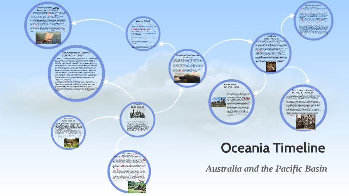 Oceania Timeline by Marina Spitz on Prezi