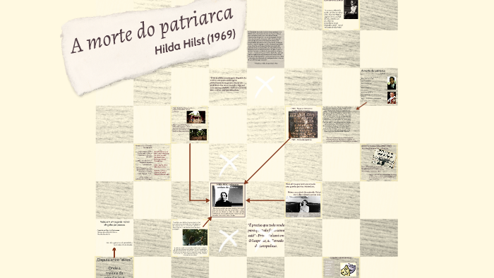 A morte do Patriarca by Nicholas Triana on Prezi