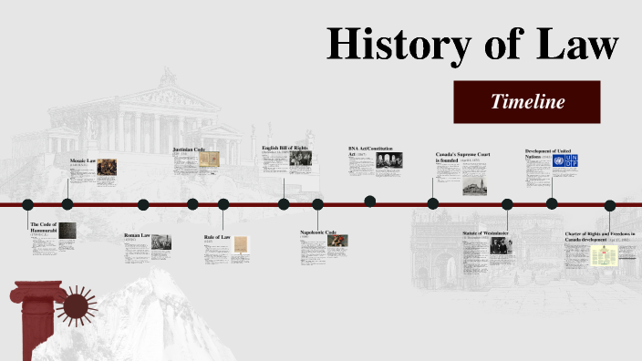 History of Law Timeline by Joyce Son [Student] on Prezi