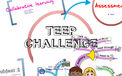 TEEP PRESENTATION by MICHELLE COCKBURN on Prezi