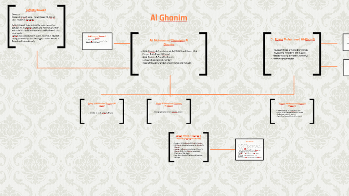Al Ghanim by Zainab Bouhan on Prezi