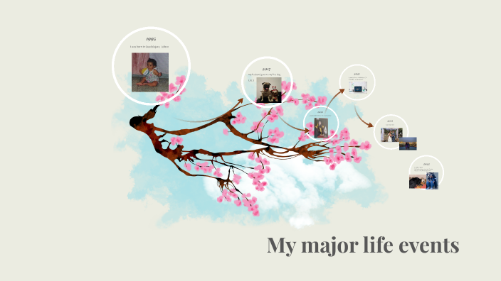 My Major Life Events by on Prezi