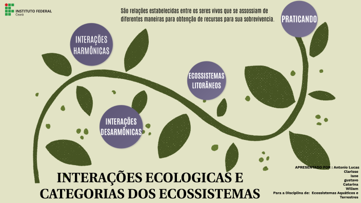 INTERAÇÕES ECOLOGICAS E CATEGORIAS DOS ECOSSISTEMAS by Antonio Lucas on ...