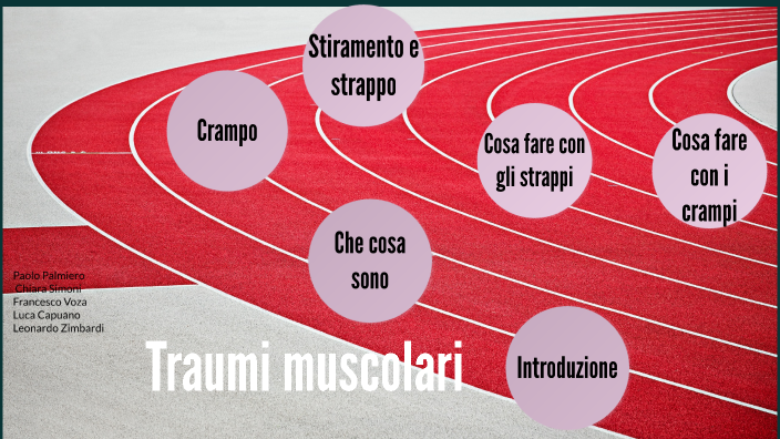 Traumi muscolari by Paolo Palmiero on Prezi