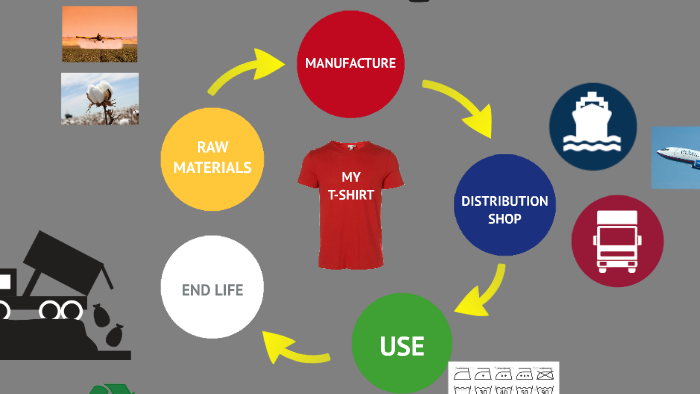 2013 T-SHIRT LIFE CYCLE by Gemma Jones on Prezi