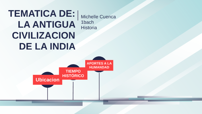 Actividad_ HISTORIA by Michelle Cuenca on Prezi