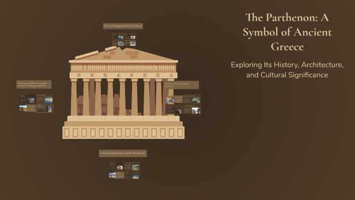 The Parthenon: A Symbol of Ancient Greece by Yakup Kerim KAPLAN on Prezi