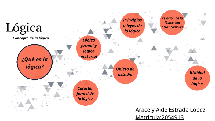 Concepto de la Lógica by Aide Estrada on Prezi