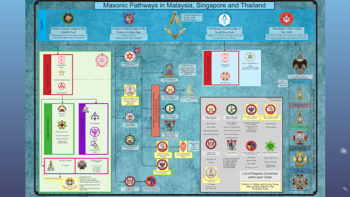 Pathway by Alex Maroske on Prezi