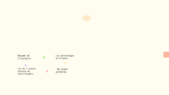 Le Petit Prince by Lidia Falzone on Prezi