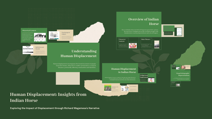 Human Displacement: Insights from Indian Horse by Karen Liang on Prezi