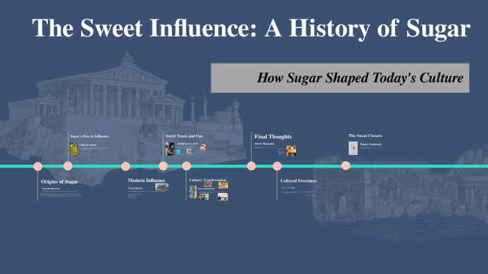 The Sweet Influence: A History of Sugar by Haydon Wyman on Prezi