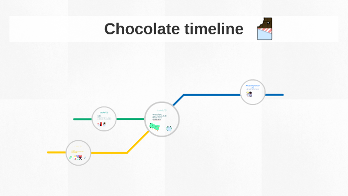 Chocolate timeline by jillian catherine castro on Prezi