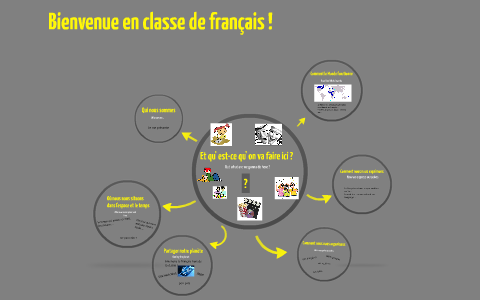 Bienvenue en classe de Français (draft) by bastien gest on Prezi