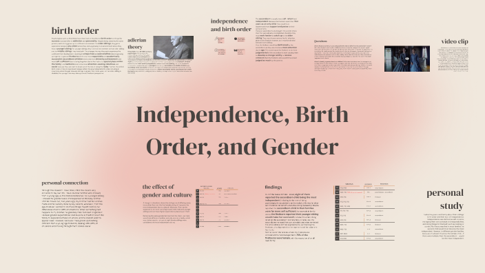How Does Birth Order Impact Independence by maya crawford on Prezi
