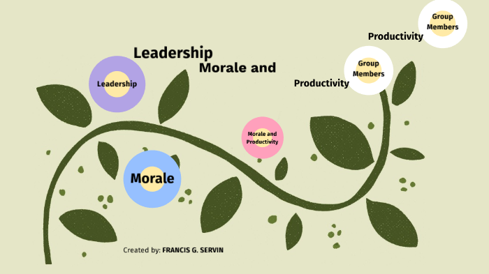 Leadership, Morale and Productivity by Francis Servin on Prezi