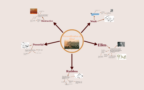 Personification of Wind by Sim Meh on Prezi