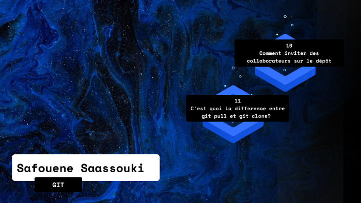 Safouene Saassouki by Safouene saassouki on Prezi