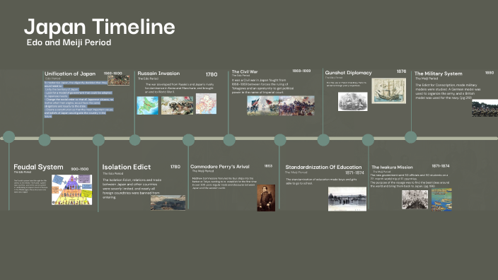Japan Timeline by Payton V on Prezi