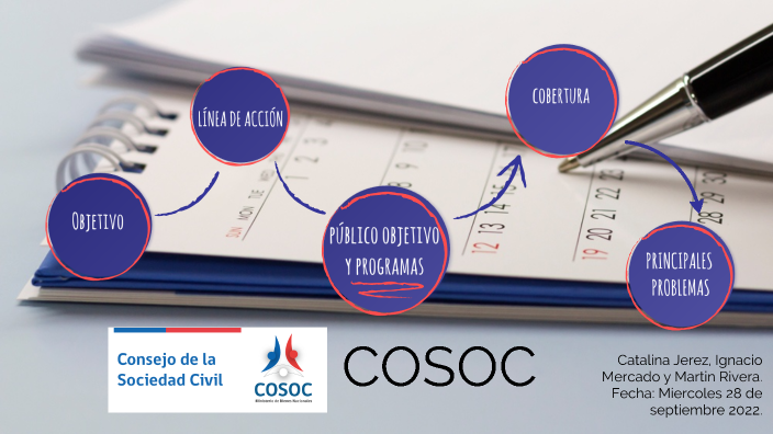 COSOC by martin rivera on Prezi