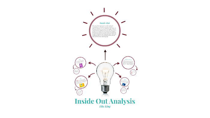 Inside Out Analysis by Ella King on Prezi