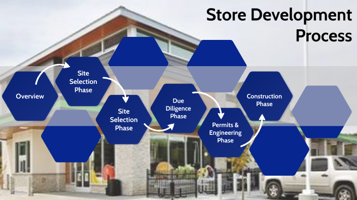 Store Development Process by Lori Piper on Prezi