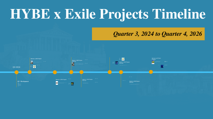HYBE x Exile Projects Timeline by Ana Octavio on Prezi