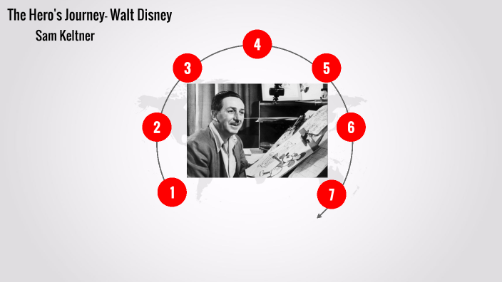 The Hero's journey for Walt Disney- Sam Keltner by Samuel Keltner on Prezi