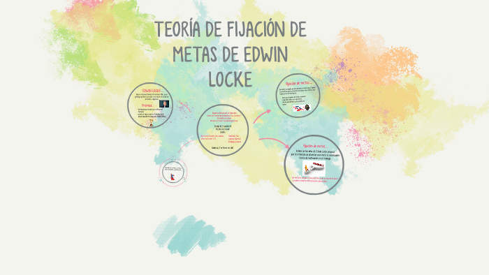 TEORIA DE FIJACION DE METAS DE EDWIN LOCKE by Daniela Sanchez on Prezi