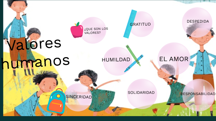 Valores humanos by Thomas Hernan Alvarez Borja on Prezi
