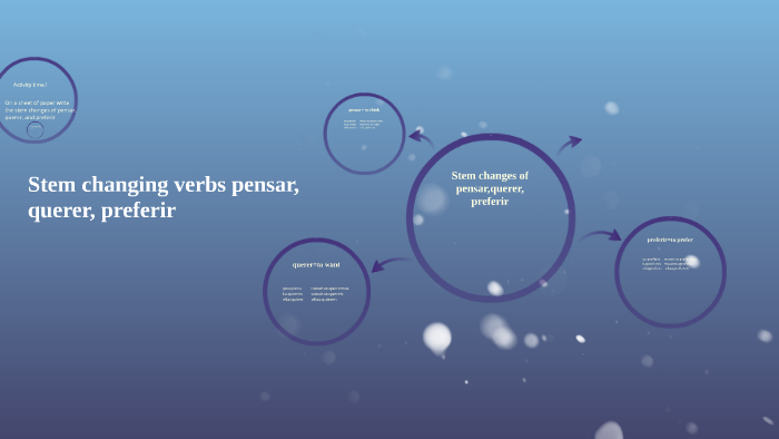Stem Changing Verbs Pensar Querer Preferir By Bobby Bonilla stem-changing-verbs-pensar-querer-preferir-by-bobby-bonilla
